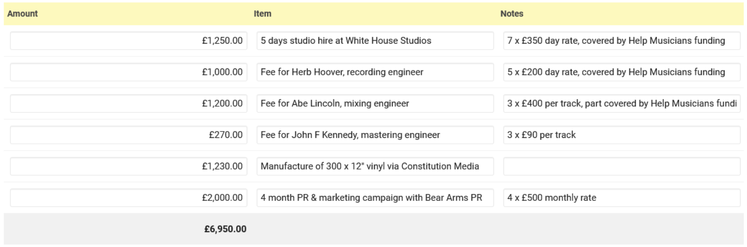 Help Musicians | Writing a budget
