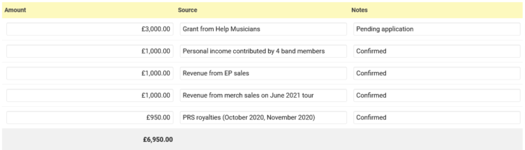 Help Musicians | Writing a budget