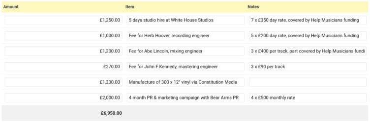 Help Musicians | Writing a budget